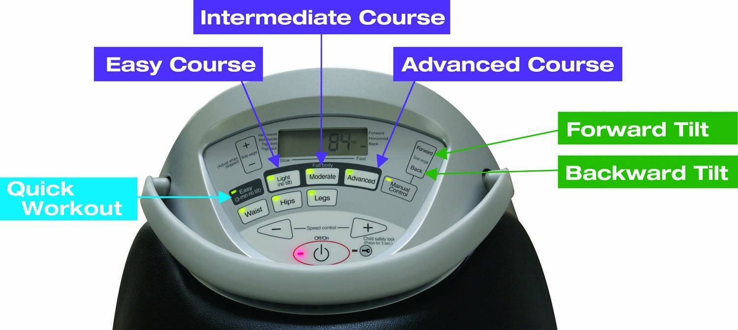 Core Trainer & Ab Bench Reviews - Home Workout Reviews